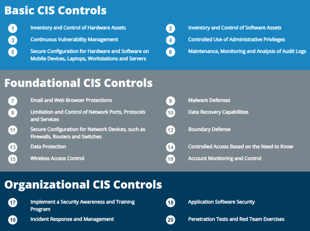 CIS Critical Security Controls – Six “Basic” Strategies to Deliver Immediate and Effective Cyber ...